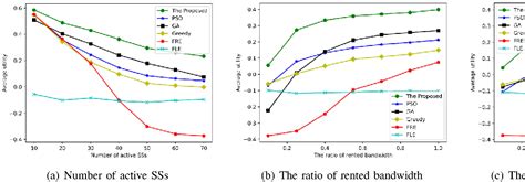 figure 11 from deep q learning based dynamic network slicing and task