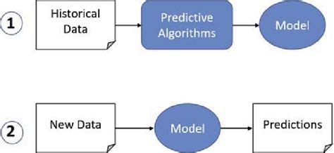 27 Graphical Illustration Of Predictive Analytics Download