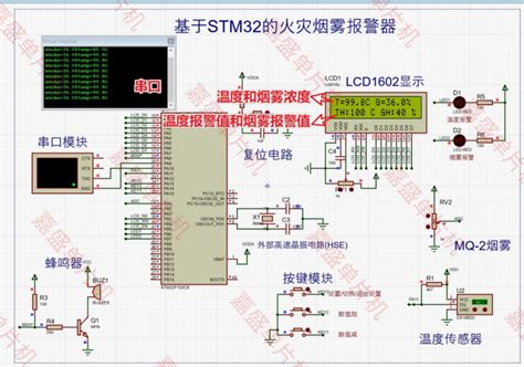 基于stm32的火灾烟雾报警器proteus仿真设计 仿真 程序 设计报告 讲解视频） csdn博客