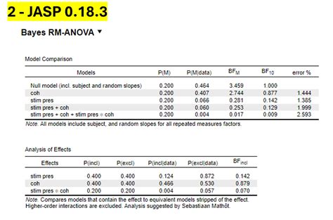 Bayesian Rm Anova Different Results When Reopening Jasp — Forum