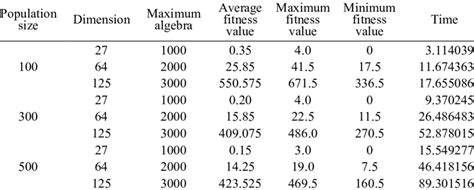 Traditional Fixed Inertial Weight Bpso Algorithm Download Scientific