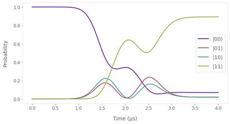 How To Create Analytical Signals For Simulation And Optimization User Guides Boulder Opal