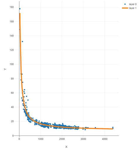solved python curve fit optimal parameters not found alteryx community