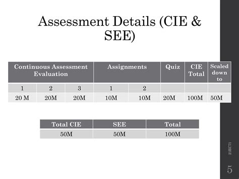 Advanced Vlsi Module 1 21ec71 Pdf Programming Languages Computing