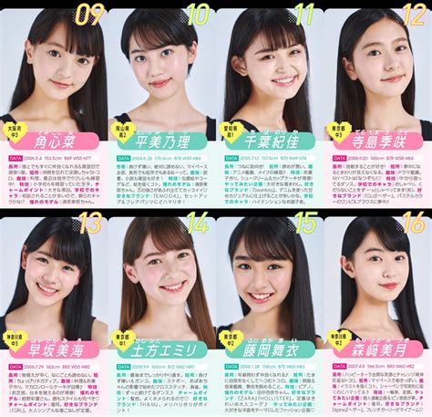 Part3 ミスセブンティーン2021 最終候補 09番～12番 角心菜ちゃん 平美乃理ちゃん 千葉紀佳ちゃん 寺島季咲ちゃん 結果発表は、8