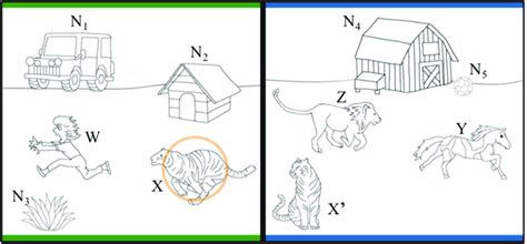 Example Scene Analogy Problem With Items Labeled With X Indicating Download Scientific