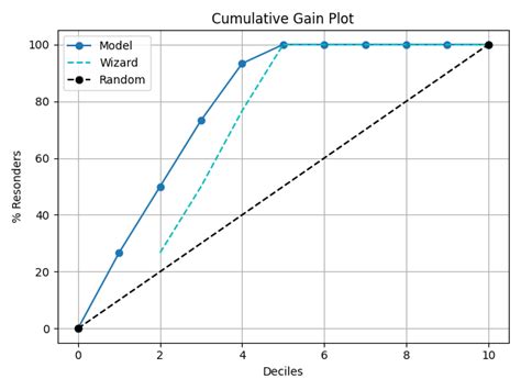 Scikit Plots · Pypi