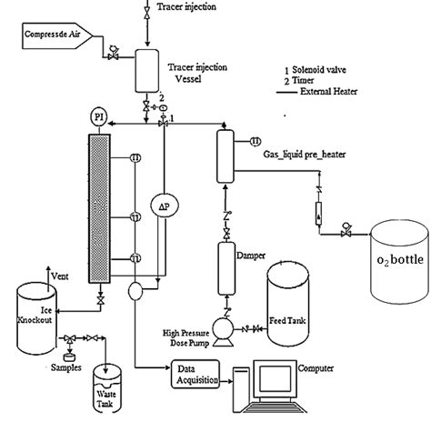 Schematic Diagram For The Experimental Setup Download Scientific Diagram