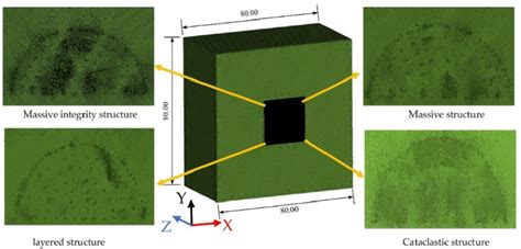 Finite Element Model Unit M Download Scientific Diagram