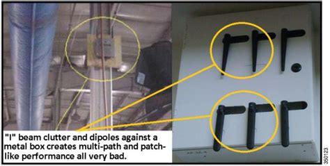 Cisco Aironet Series Access Point Deployment Guide Cisco