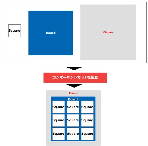 React コンポーネント PG talk