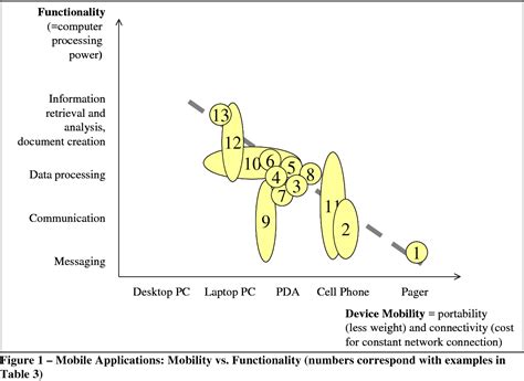 Figure 1 From A Theory Of Task Technology Fit For Mobile Applications