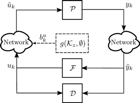 Quadruple Precision Floating Point Format Semantic Scholar