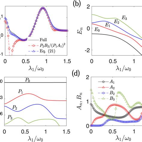 A Comparison Of Two Photon Correlation Function Based On Full