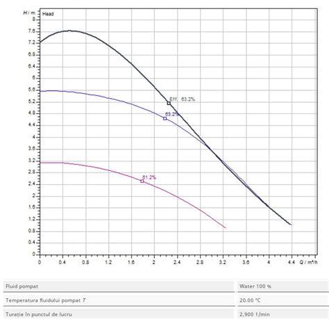 Pompa Circulatie Wilo Yonos Pico1 0 25 1 8 Ax 130 Mm
