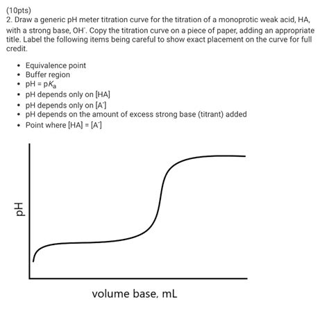 1opts 2 Draw A Generic Ph Meter Titration Curve For The Titration Of A