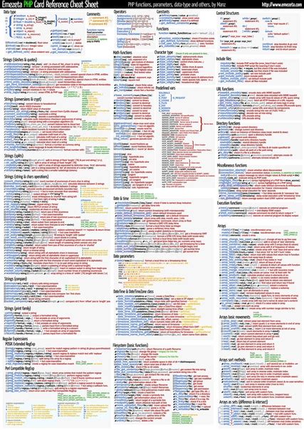 Шпаргалка по Php Cheatsheetsproglib Библиотека программиста ВКонтакте
