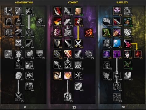Guía Pícaro Pvp Burning Crusade Classic Altertime