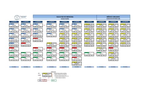 Map A Curricular Pdf Medicina Cuidado De La Salud