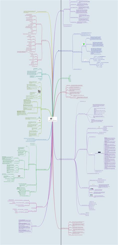 Sajins Mind Maps Sajin Shivdas