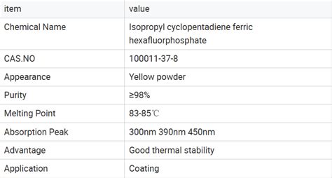 Isopropyl Cyclopentadiene Ferric Hexafluorphosphate Cationic