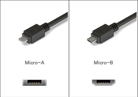 Usb接口类型原来有这些，usb2与usb3差别也挺大