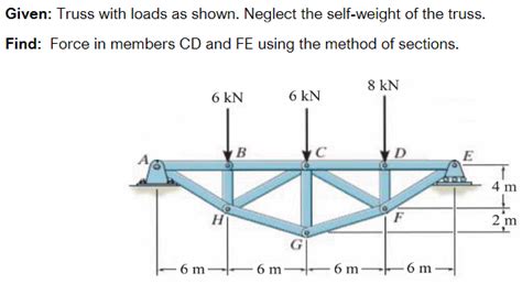 Solved Given Truss With Loads As Shown Neglect The