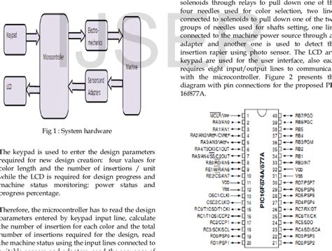 PIC 16f877A Data Sheet Download Scientific Diagram