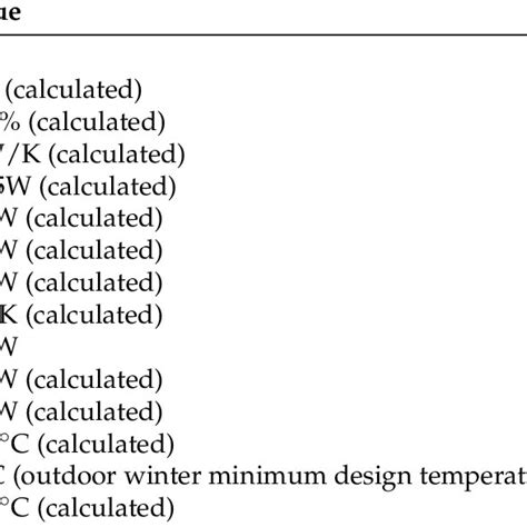Input Parameters And Select Calculated Values Across Scenarios