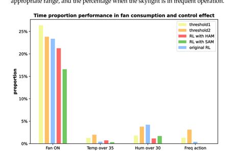 The Control Effect Comparison Between Two Threshold Methods And Download Scientific Diagram