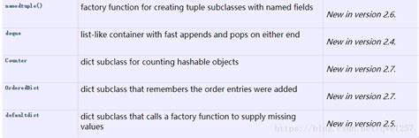 python collections counter 用法 python unter函数用法 csdn博客