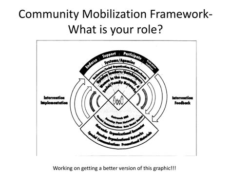 Ppt Baton Rouge Strategy Meeting Powerpoint Presentation Free