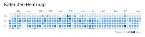 Some Issues With Heatmap Issue Razorness Vue Calendar Heatmap
