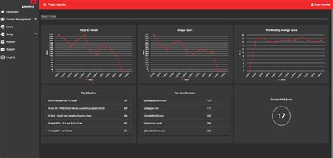 Angular Ui On Behance