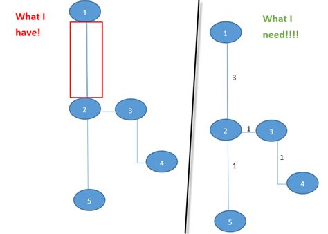 Getting Count Of Overlapping Portion Of Different Line Features Within One Shapefile Using Qgis