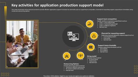 Key Activities For Application Production Support Model Ppt Presentation