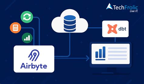 Airbyte Core Airbyte Capabilities And How Dbt Is Complementing This Techfrolic