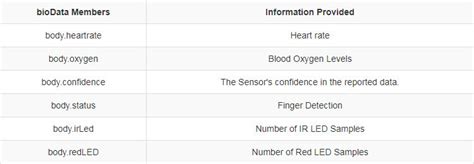 Sparkfun Pulse Oximeter And Heart Rate Monitor Hookup Guide