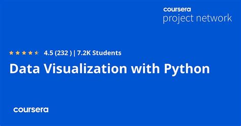 10 Best Coursera Projects To Learn Python Java And Sql In 2022 By