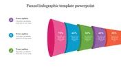 Creative Slide Funnel PowerPoint Presentation