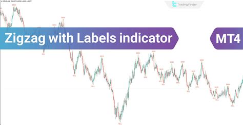 Zigzag With Labels Indicator For Mt4 Free Download