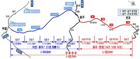 Ktx 중부내륙선 충주 문경 노선 개통 시기 알아보자