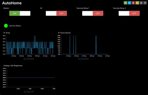 autohome universal home automation with raspberry pi iot adafruitio