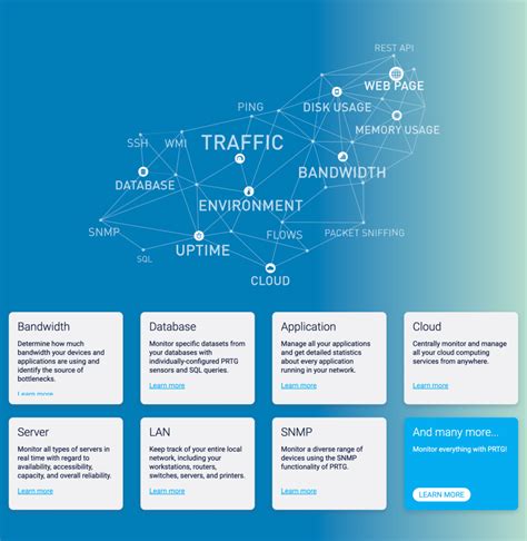A Comprehensive Guide To Manage And Control Your Network With Prtg Miles By Molly