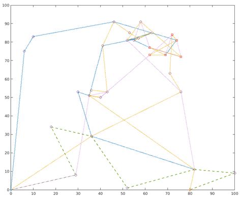 Robust Optimization Models For Planning Drone Swarm Missions