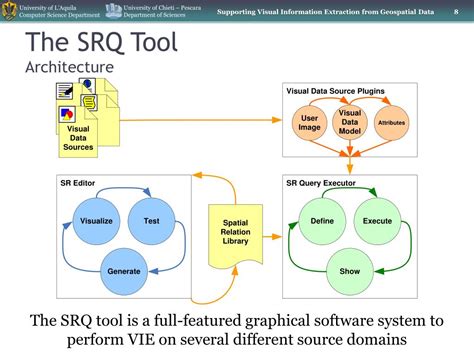 Ppt Supporting Visual Information Extraction From Geospatial Data
