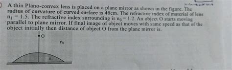 A Thin Plano Convex Lens Is Placed On A Plane Mirror As Shown In The Figu