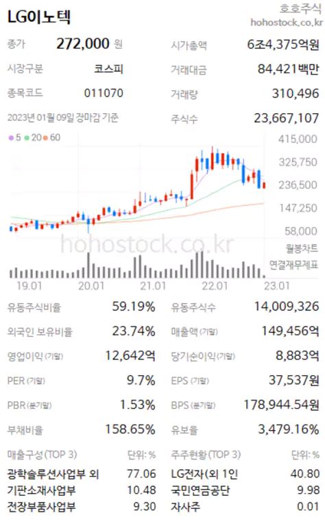 Vr 관련주 9종목 가상현실 Vr기기 증강현실 Ar 메타버스 호호주식