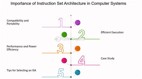 Instruction Set Principles Computer Architecture A