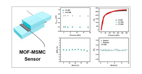 Mutually Noninterfering Flexible Pressure Temperature Dual Modal Sensors Based On Conductive